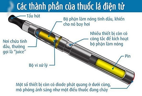 Giải mã những lầm tưởng lan truyền về thuốc lá điện tử